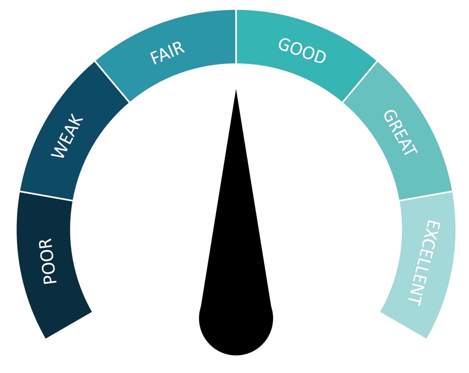 Blue team: Increase cybersecurity readiness - Seculyze