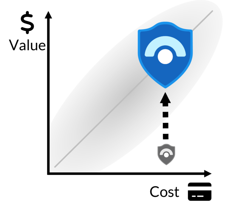 Microsoft Sentinel Configuration Paramount To License Value